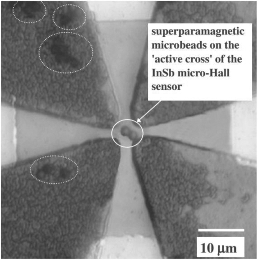 Frontiers of graphene-based Hall-effect sensors - IOPscience