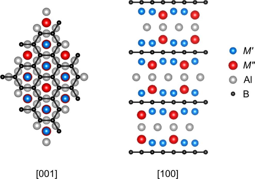 In-plane ordered quaternary phases (i-MAB): electronic structure and ...