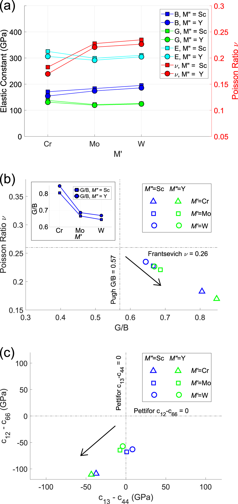 In-plane ordered quaternary phases (i-MAB): electronic structure and ...