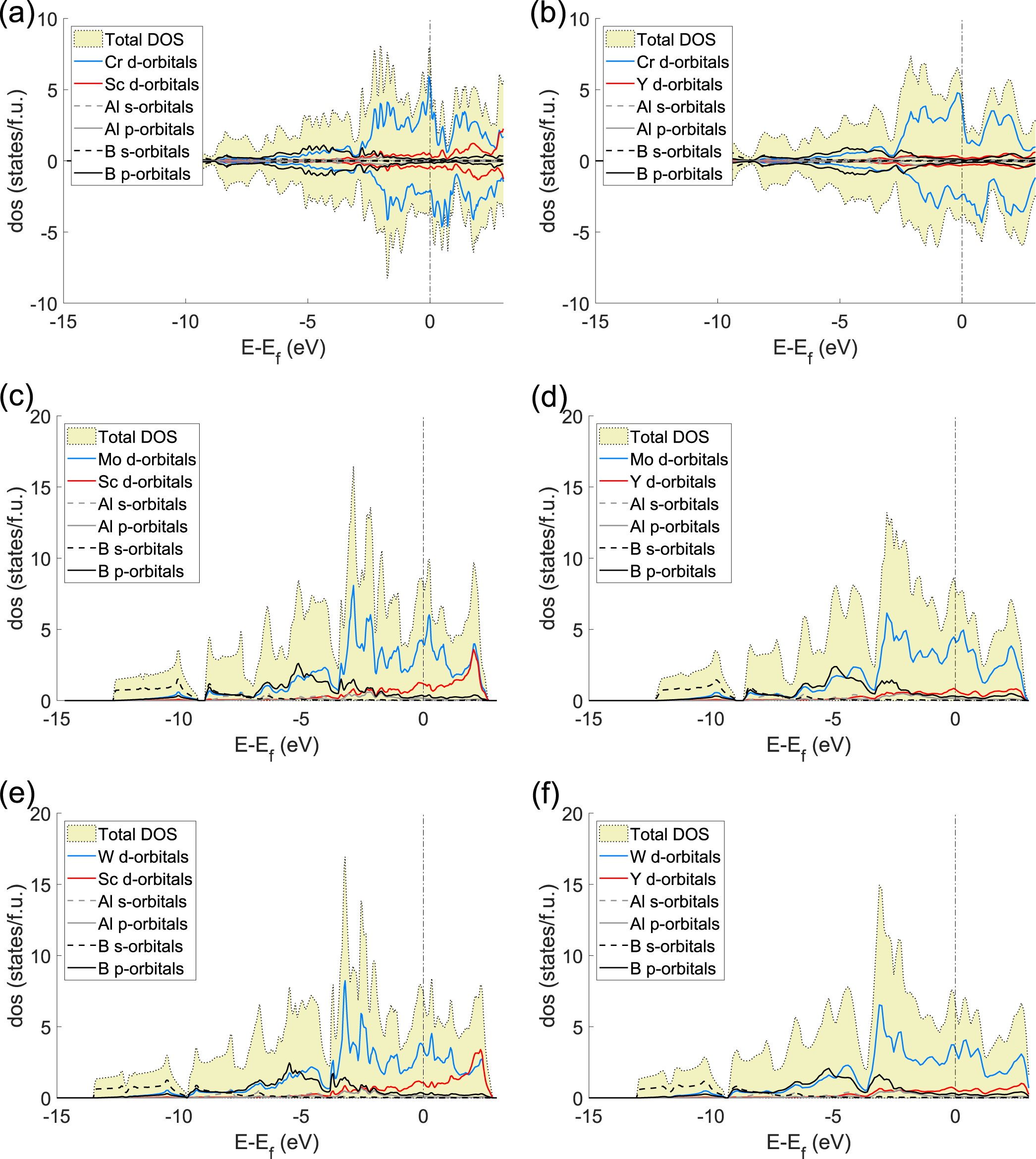 In-plane ordered quaternary phases (i-MAB): electronic structure and ...