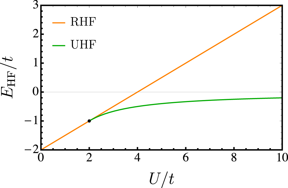 Perturbation theory in the complex plane: exceptional points and where ...
