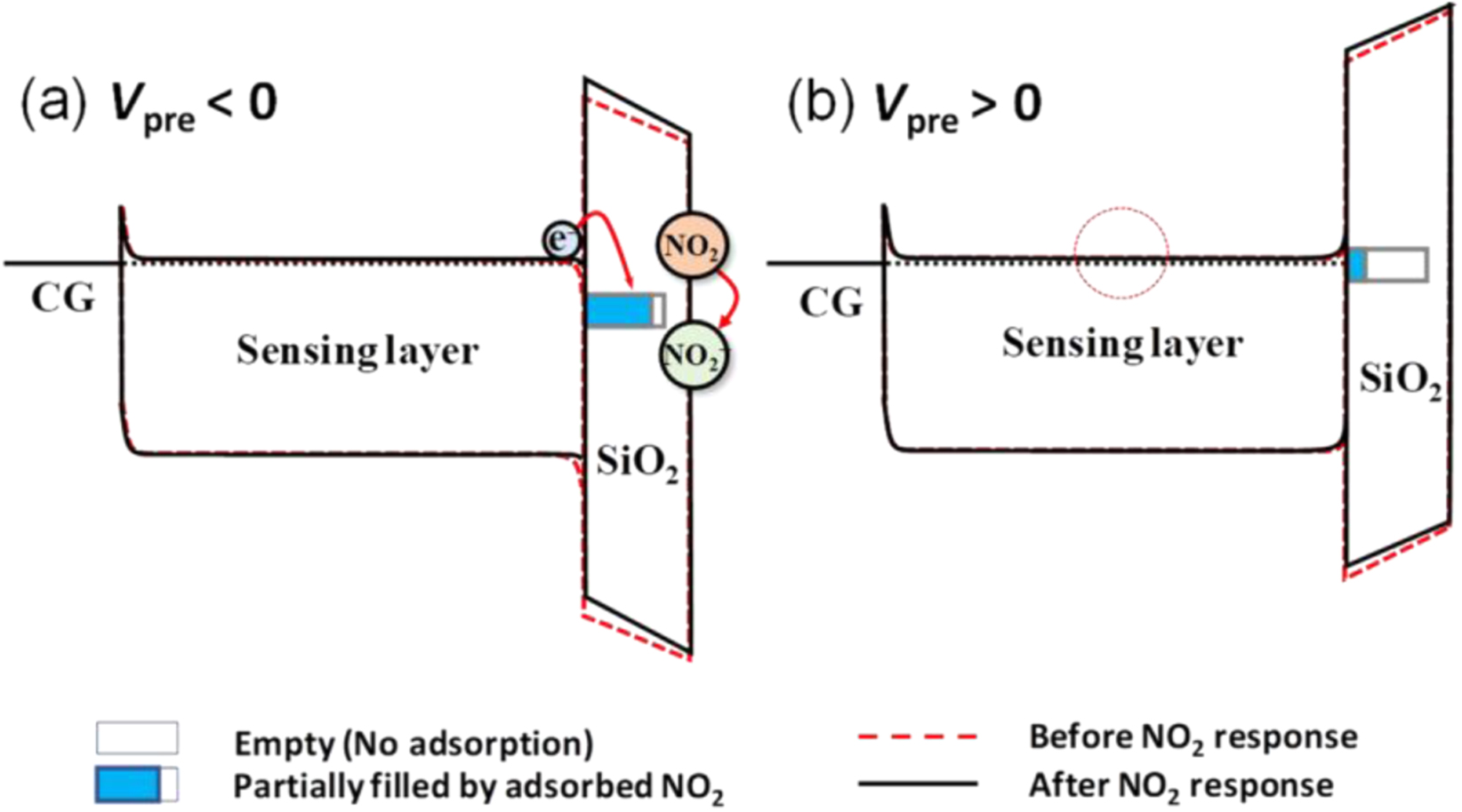 Gas sensing materials roadmap - IOPscience