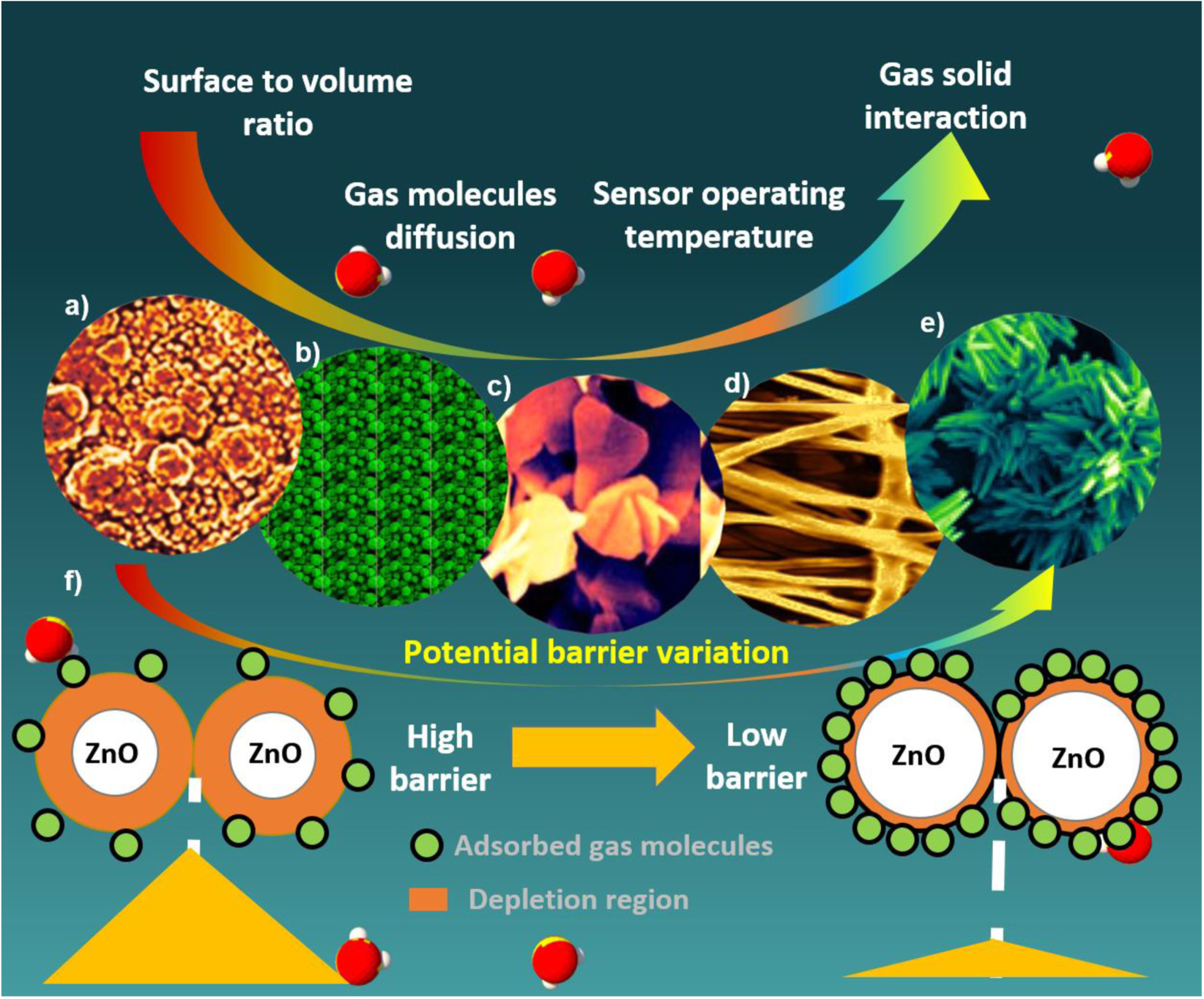 Gas sensing materials roadmap - IOPscience