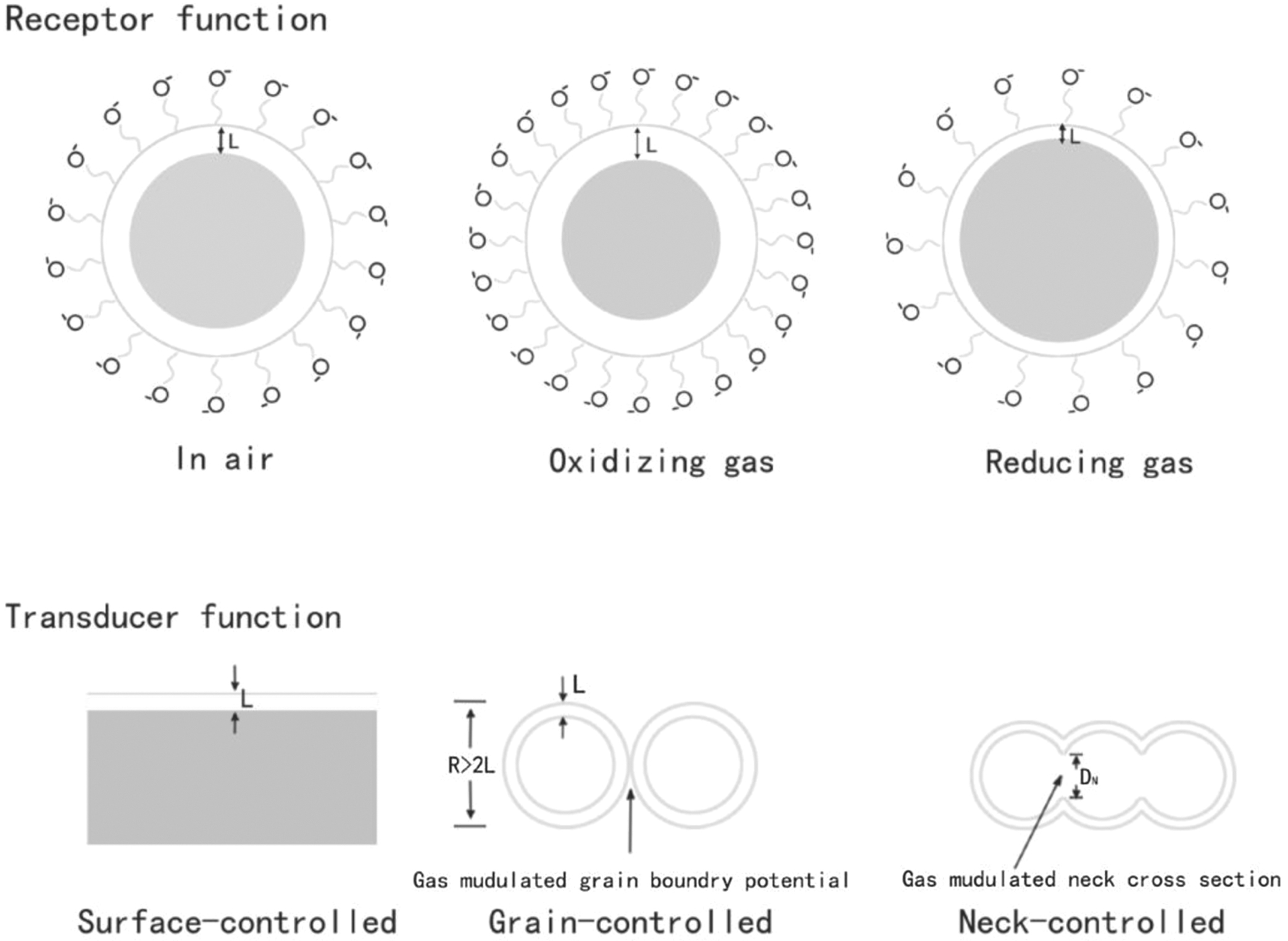 Gas sensing materials roadmap - IOPscience