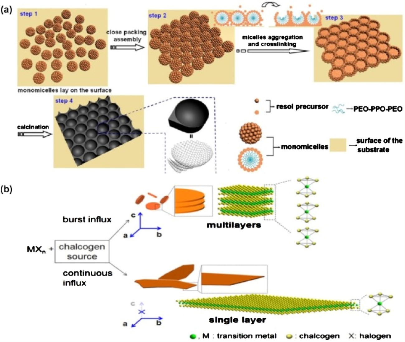 Transition metal dichalcogenide (TMDs) electrodes for supercapacitors ...