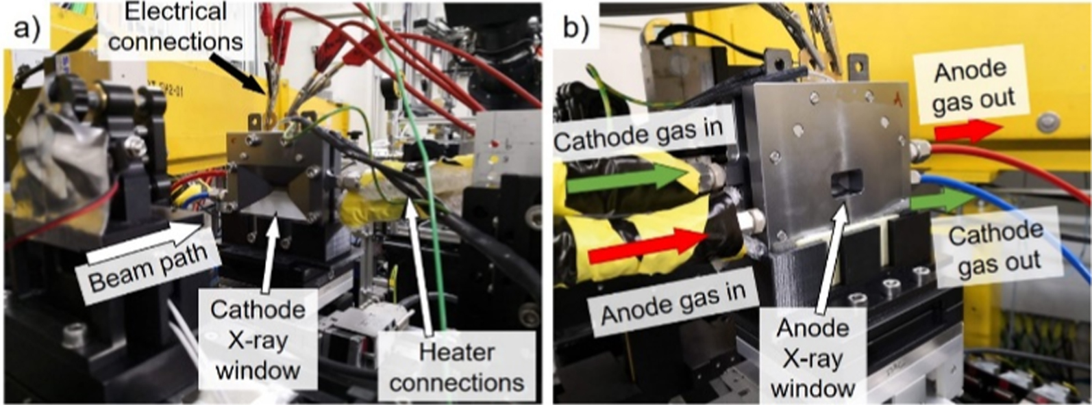 A novel fuel cell design for operando energy-dispersive x-ray ...
