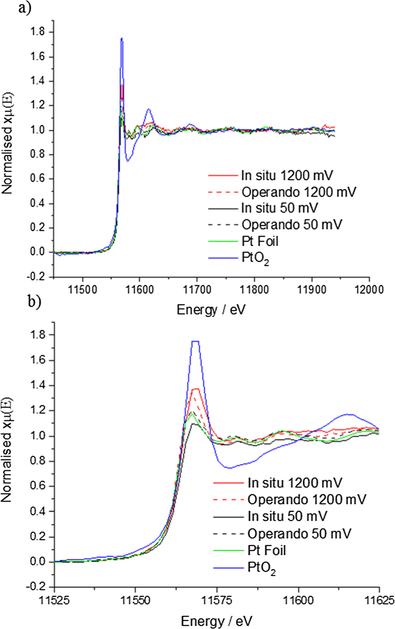 A novel fuel cell design for operando energy-dispersive x-ray ...