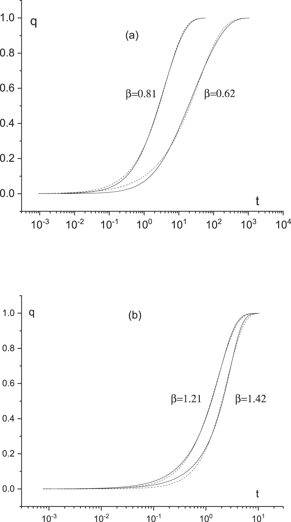 Slow stretched-exponential and fast compressed-exponential relaxation ...