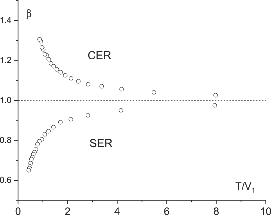 Slow stretched-exponential and fast compressed-exponential relaxation ...