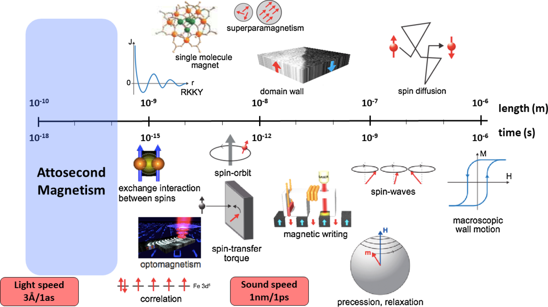 The 2021 ultrafast spectroscopic probes of condensed matter roadmap ...