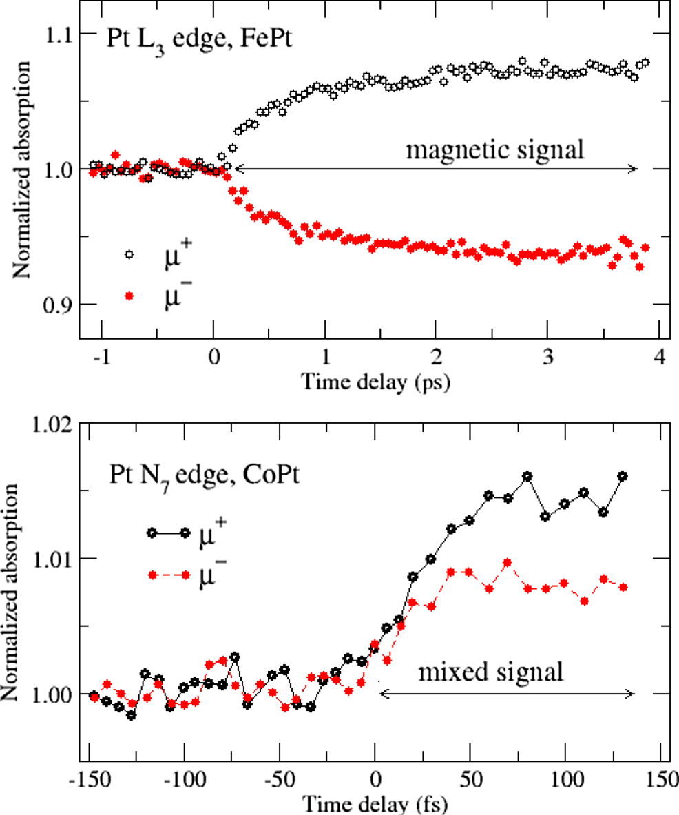 The 2021 ultrafast spectroscopic probes of condensed matter roadmap ...
