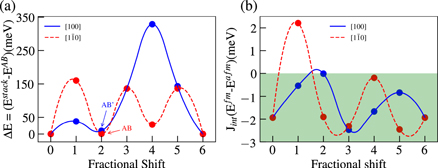Effect of thickness and stacking order on Raman spectrum of layered ...