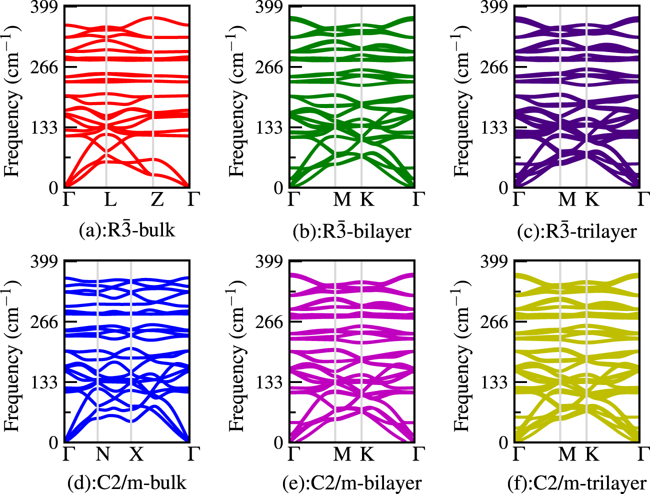 Effect of thickness and stacking order on Raman spectrum of layered ...