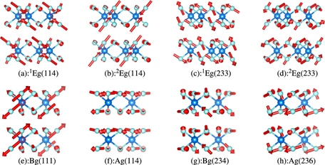 Effect of thickness and stacking order on Raman spectrum of layered ...