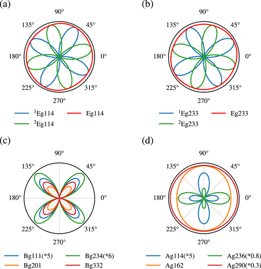 Effect of thickness and stacking order on Raman spectrum of layered ...