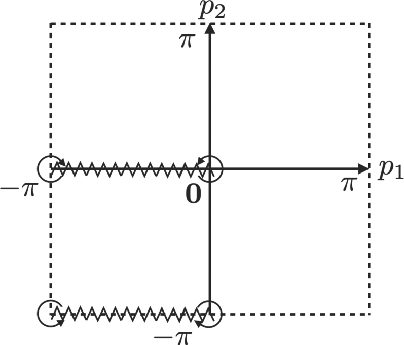 Anomalous fractional quantum Hall effect and multi-valued Hamiltonians ...