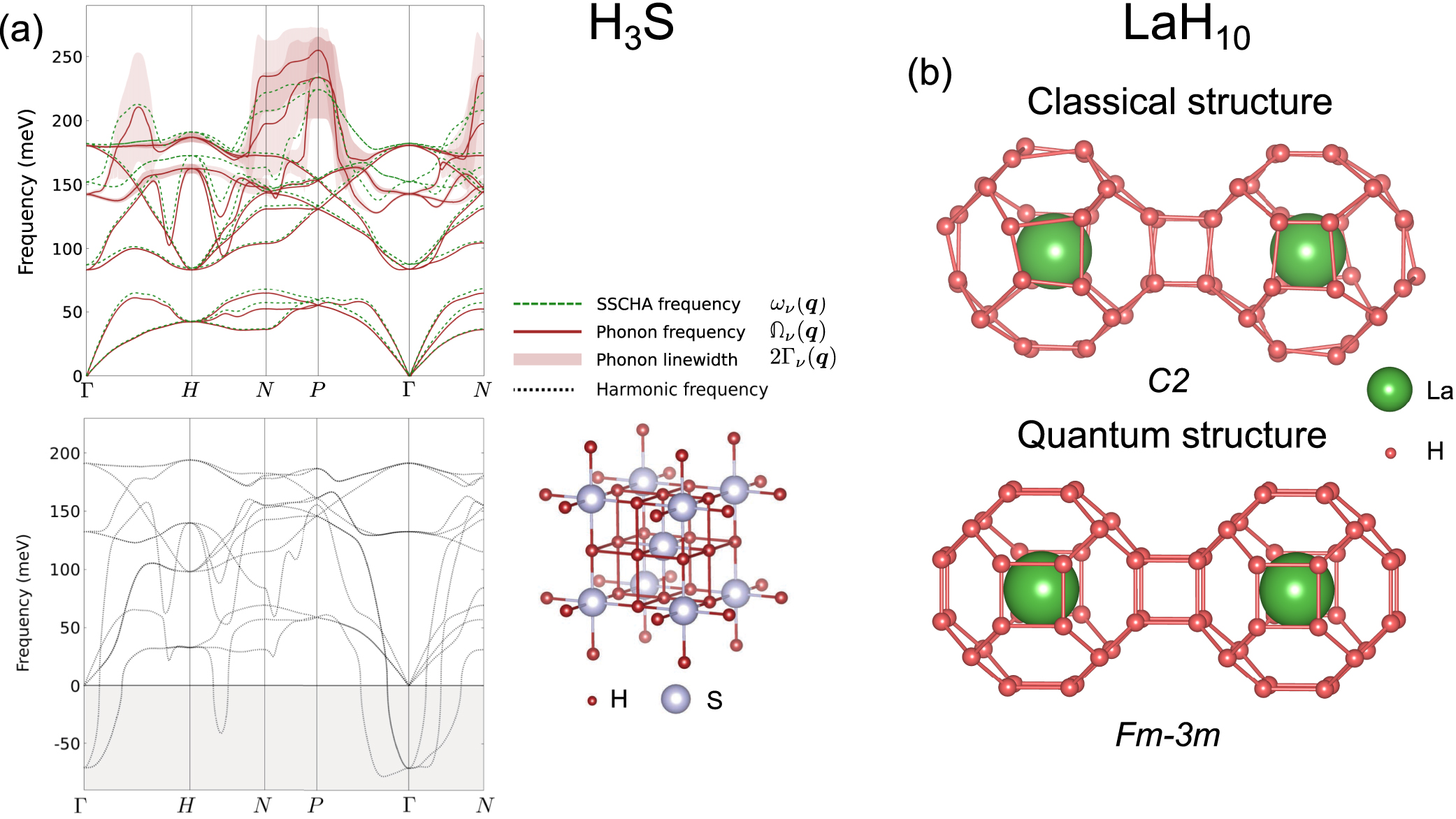 The stochastic self-consistent harmonic approximation: calculating ...