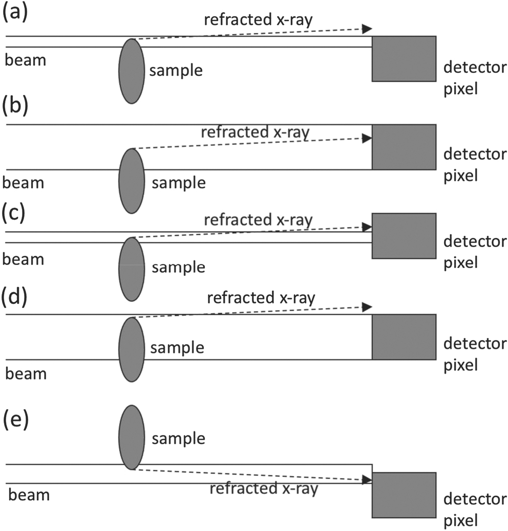 Edge-illumination x-ray phase-contrast imaging - IOPscience