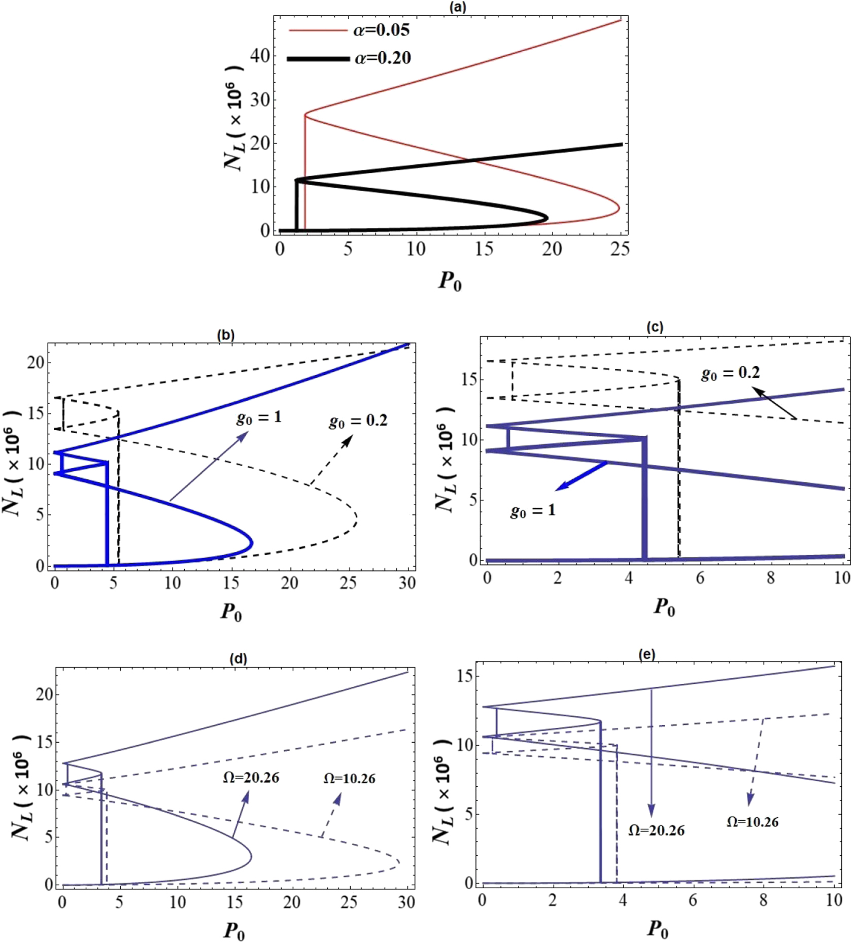 Polariton multistability in a nonlinear optomechanical cavity - IOPscience