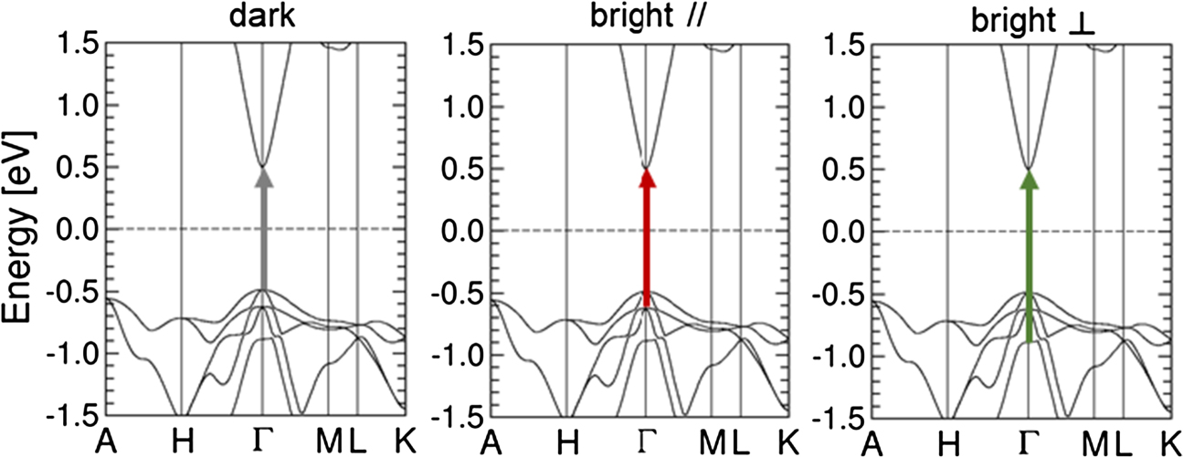 Electronic structure and optical properties of Na2KSb and NaK2Sb from ...