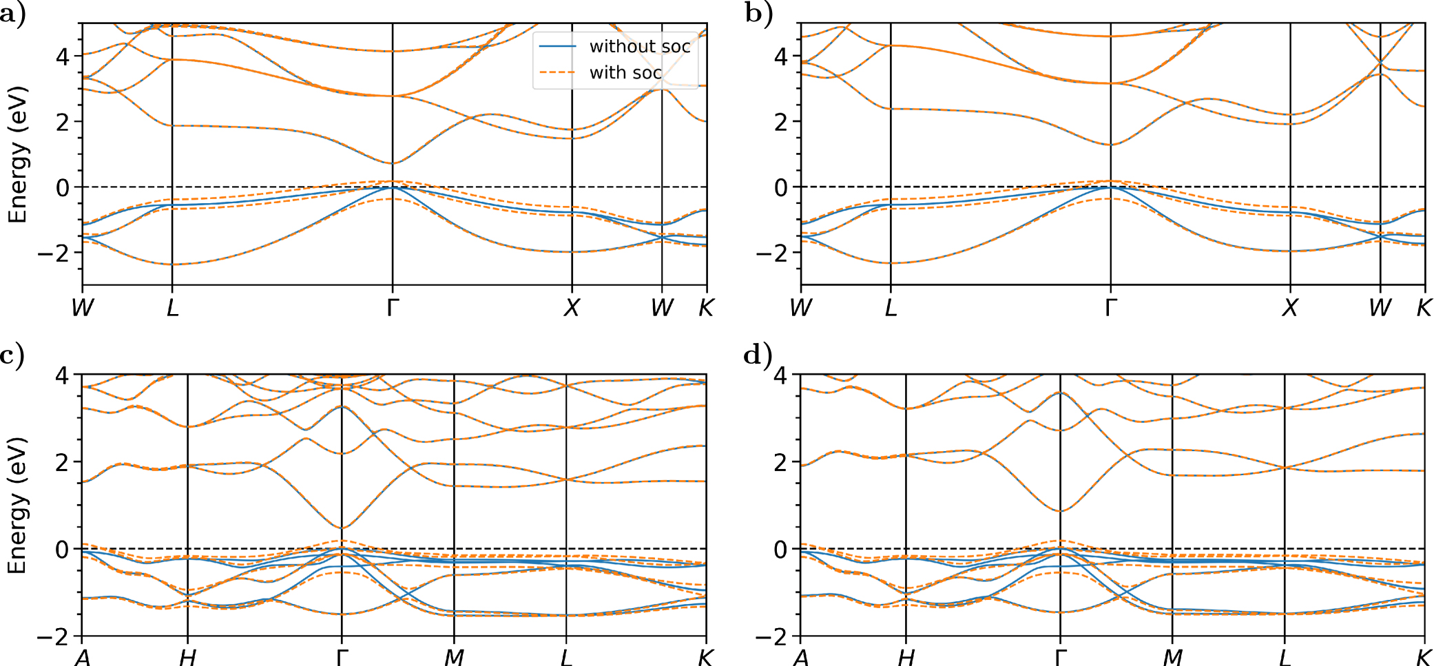 Electronic structure and optical properties of Na2KSb and NaK2Sb from ...