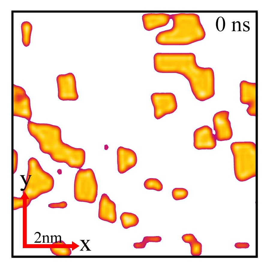 Study on the phase transition dynamics of HfO2-based ferroelectric ...