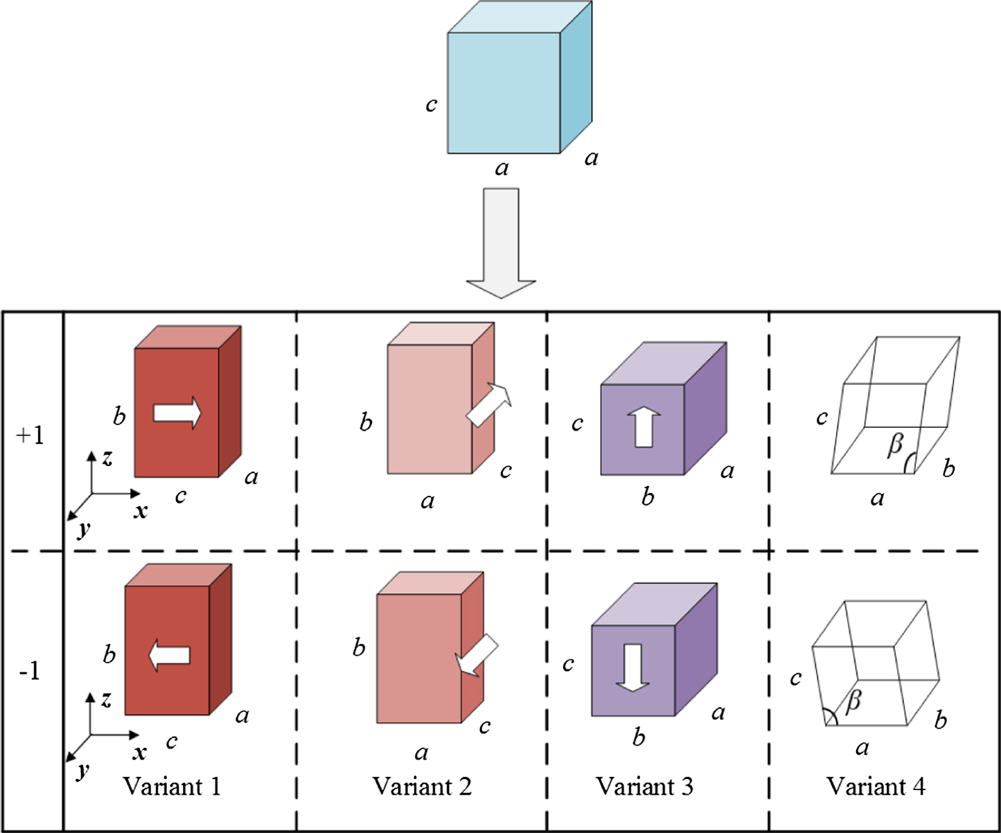 Study on the phase transition dynamics of HfO2-based ferroelectric ...