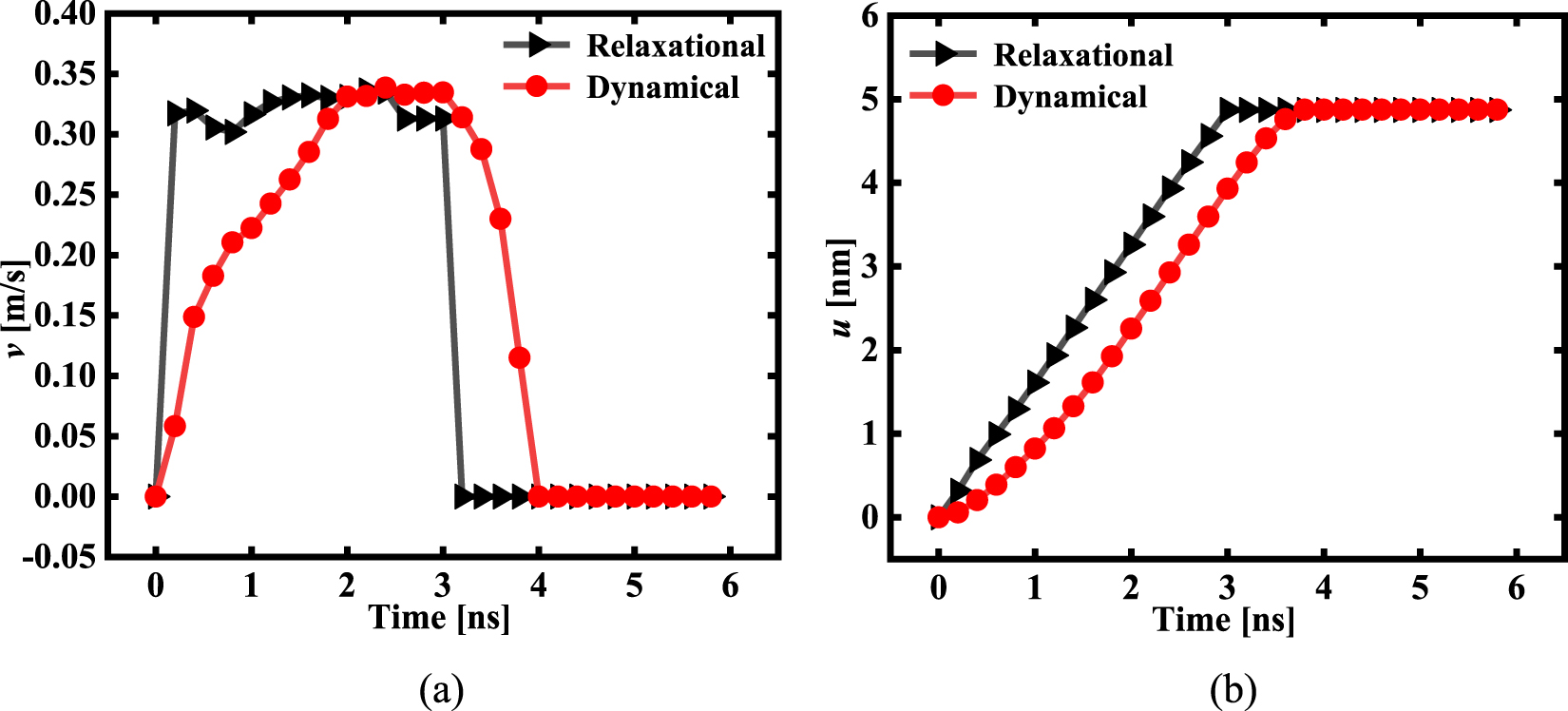 Study on the phase transition dynamics of HfO2-based ferroelectric ...