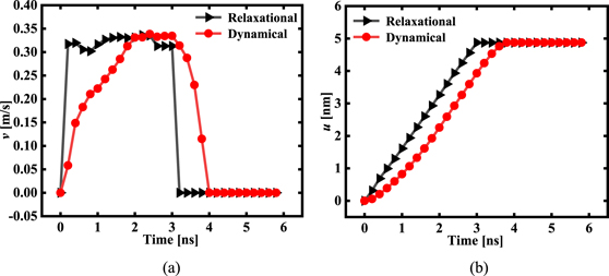 Study on the phase transition dynamics of HfO2-based ferroelectric ...