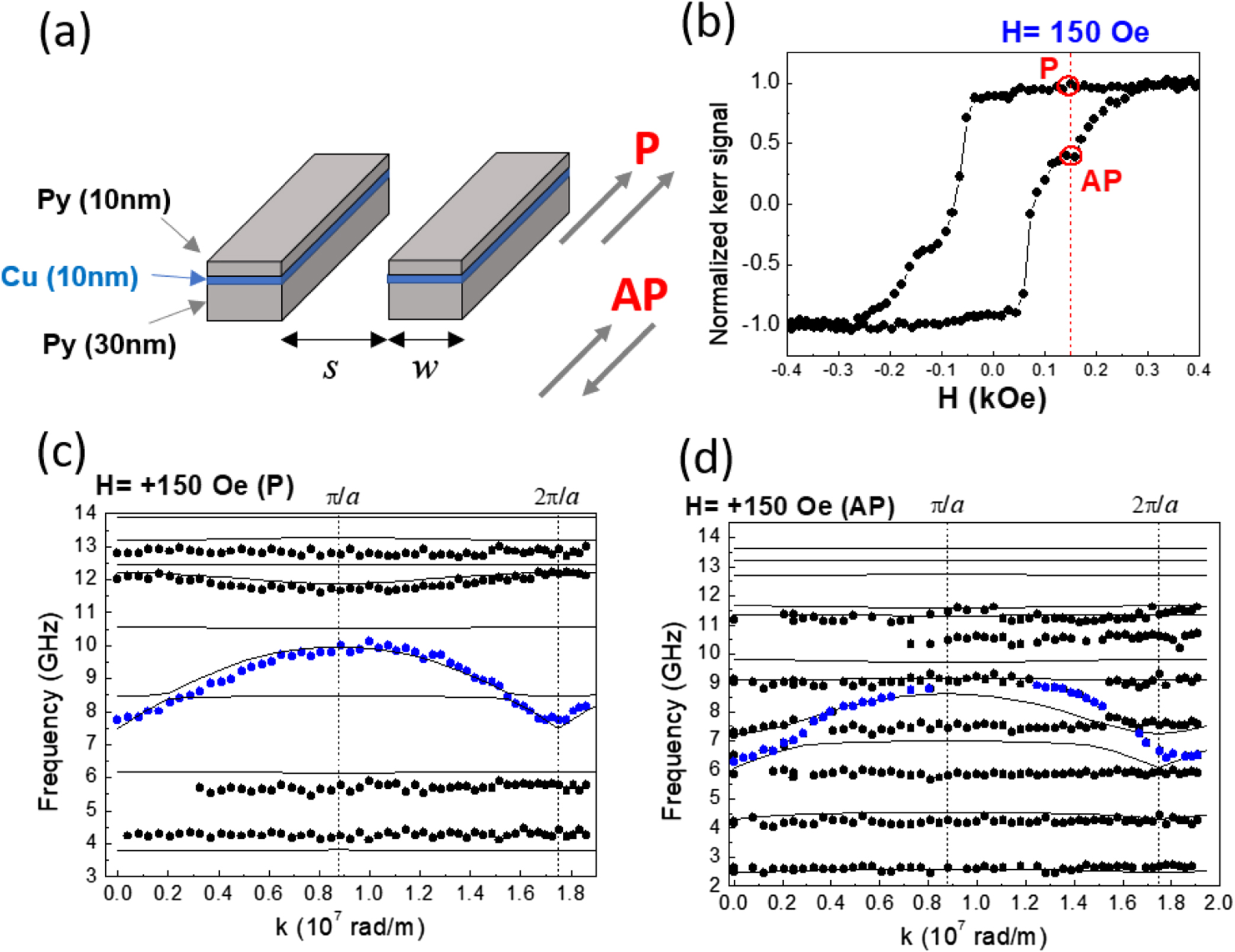 The 2021 Magnonics Roadmap - IOPscience