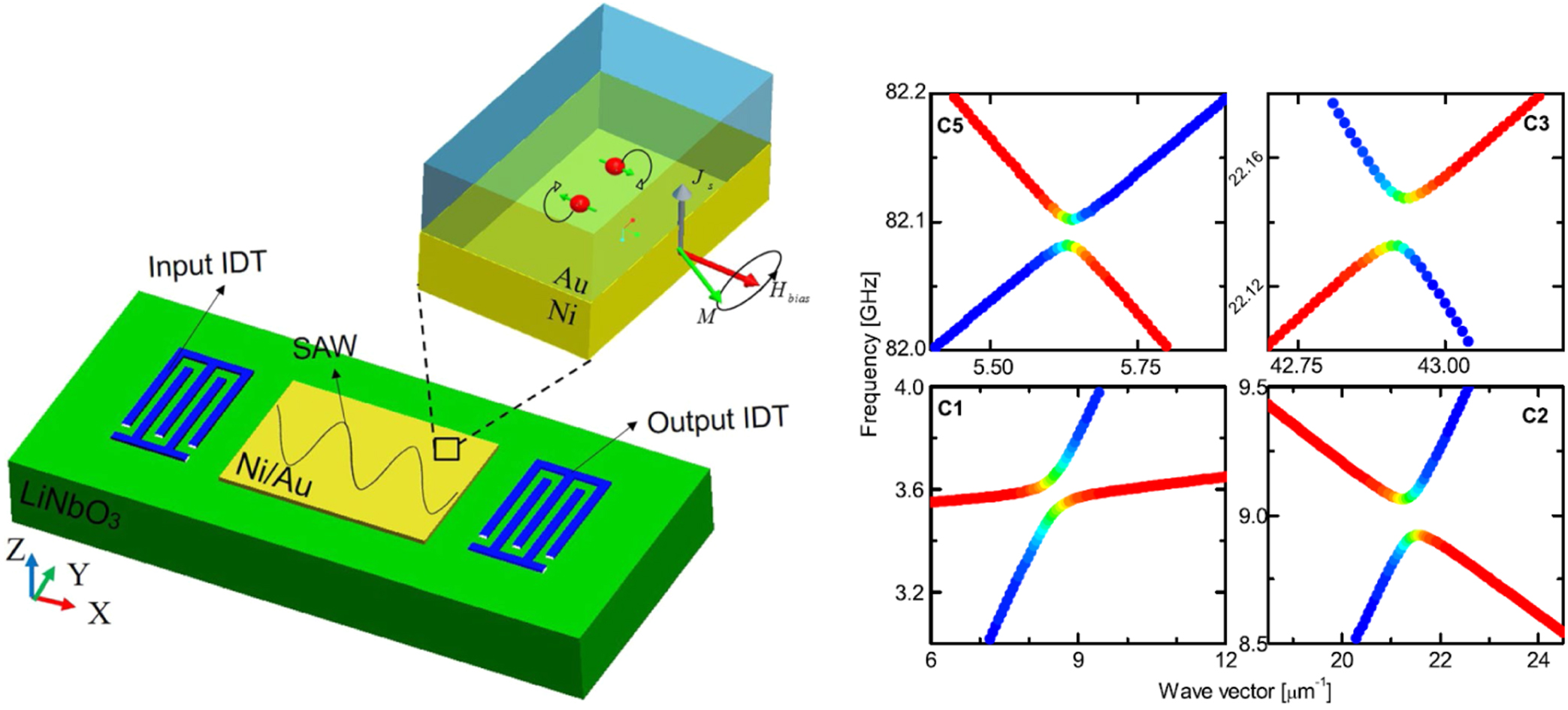 The 2021 Magnonics Roadmap - IOPscience
