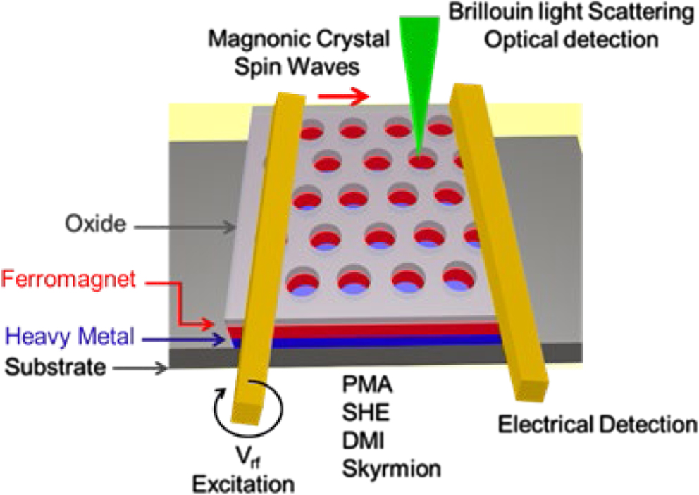 The 2021 Magnonics Roadmap - IOPscience