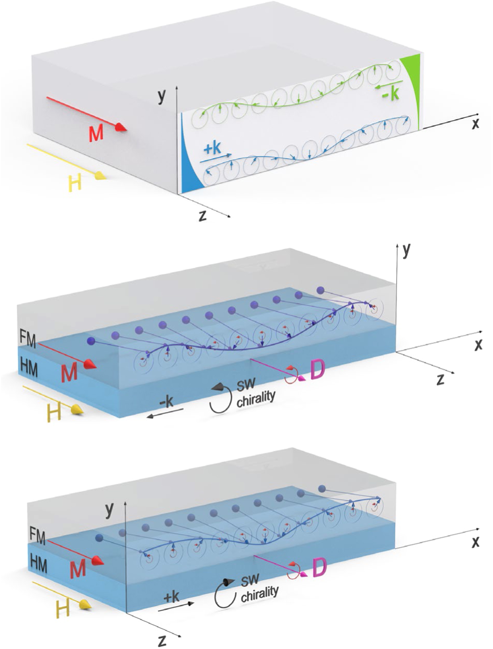 The 2021 Magnonics Roadmap - IOPscience