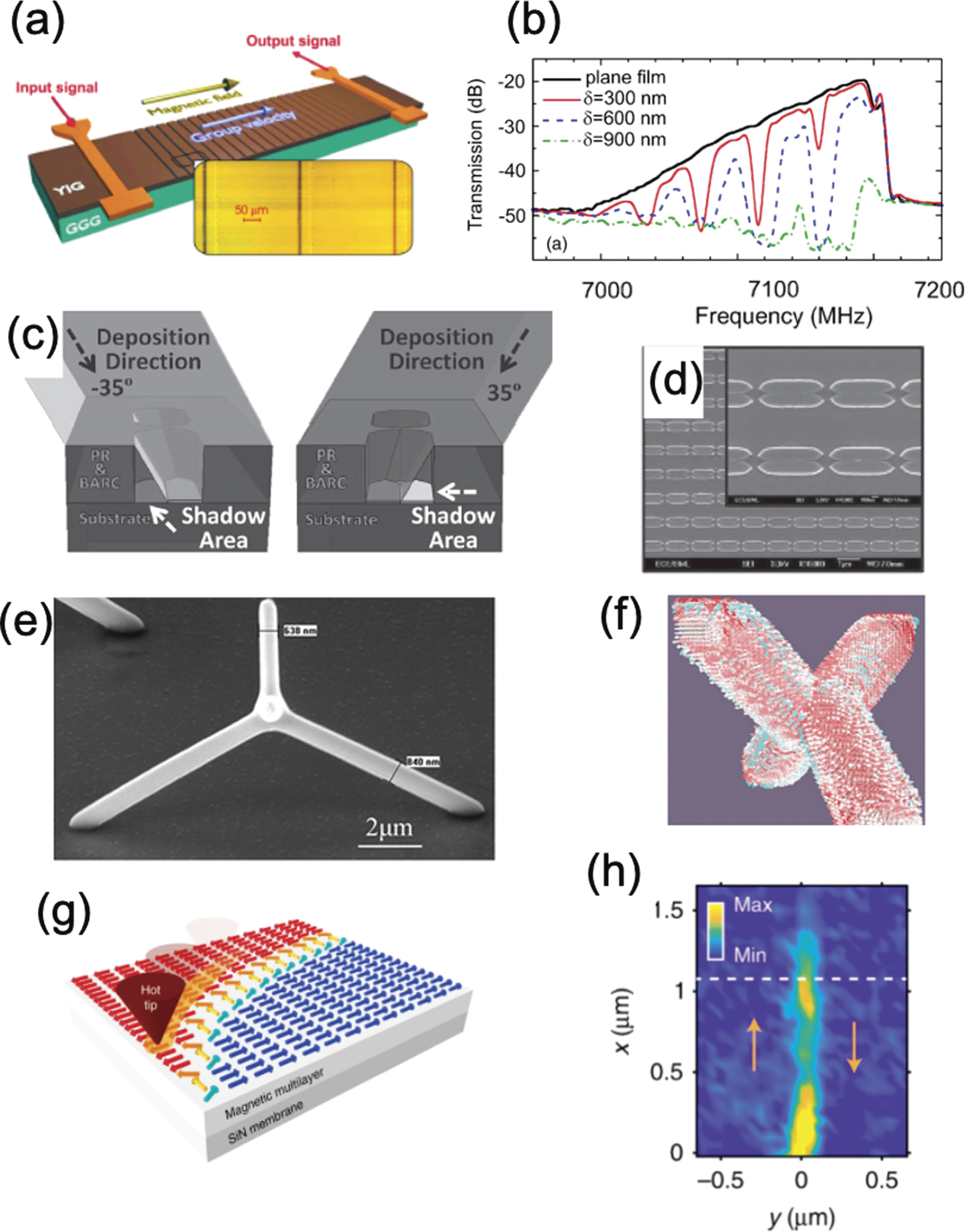The 2021 Magnonics Roadmap - IOPscience