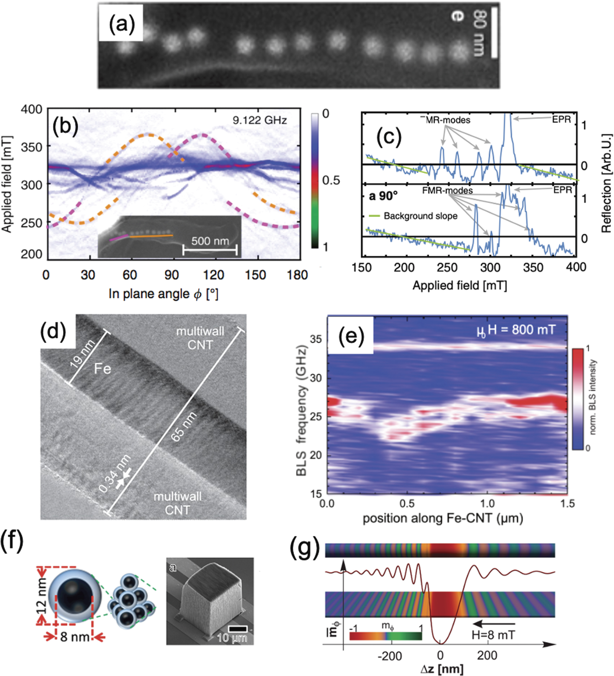 The 2021 Magnonics Roadmap - IOPscience