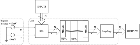 The 2021 Magnonics Roadmap - IOPscience