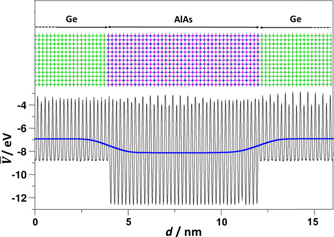 Band offset in semiconductor heterojunctions - IOPscience