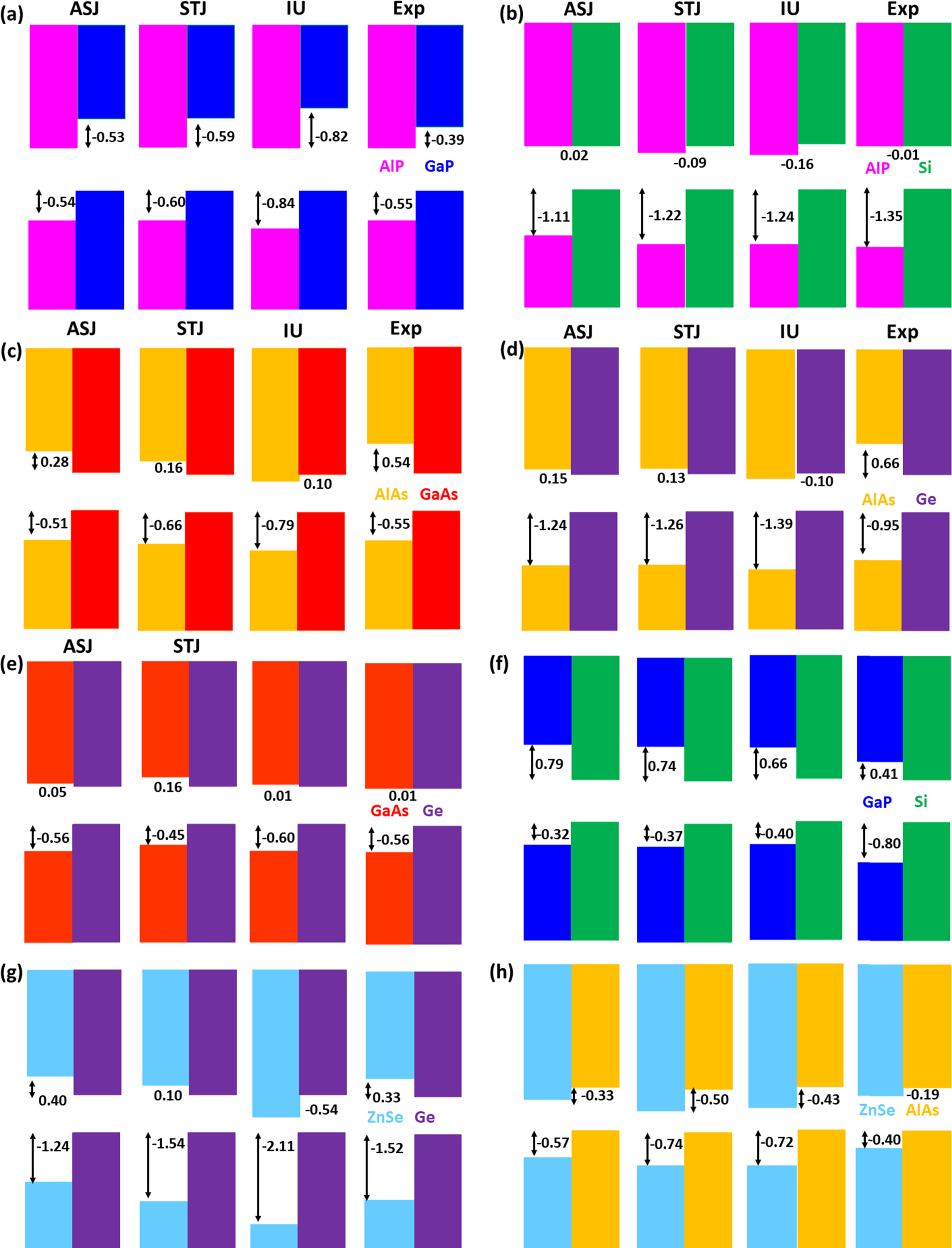 Band offset in semiconductor heterojunctions - IOPscience