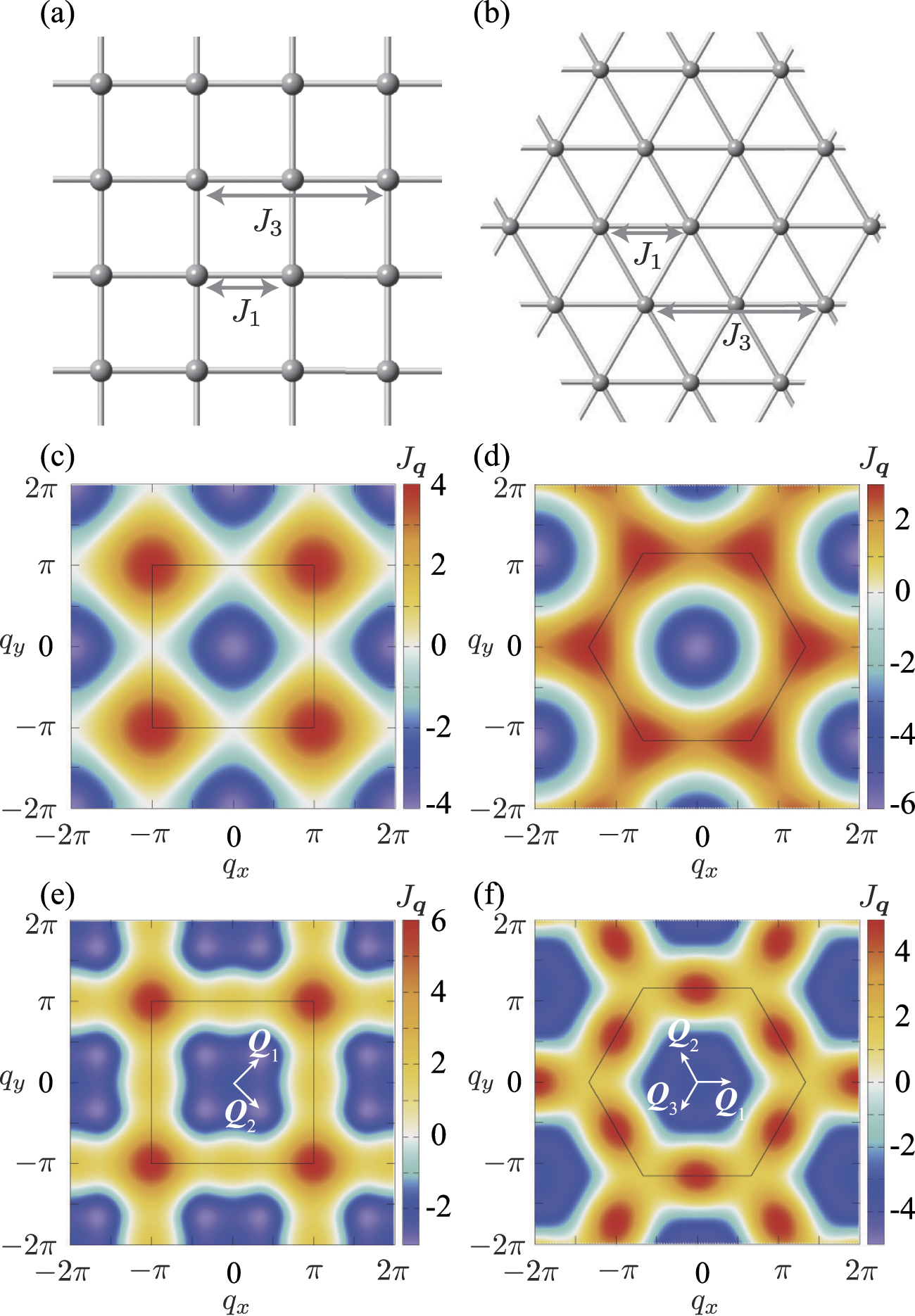 Topological spin crystals by itinerant frustration - IOPscience