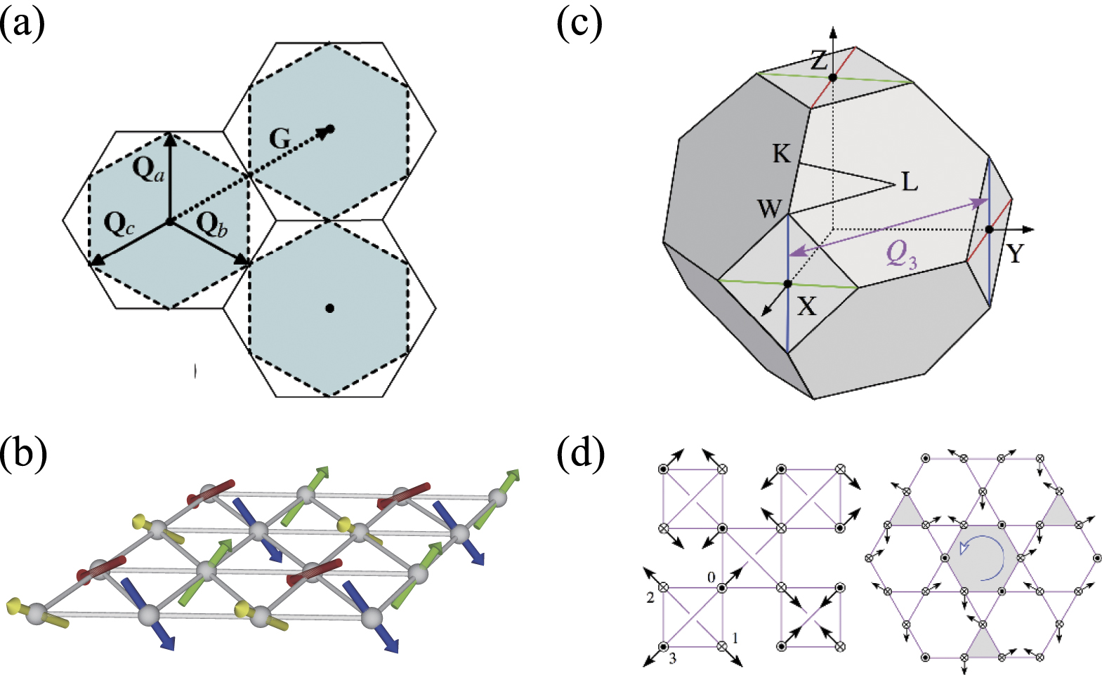 Topological spin crystals by itinerant frustration - IOPscience