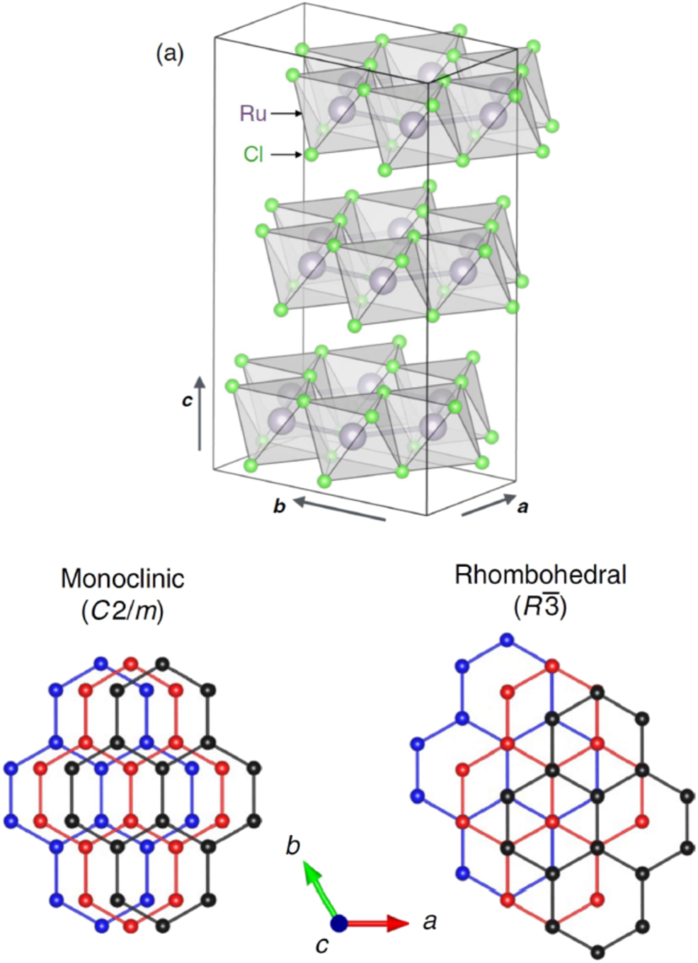 On the proximate Kitaev quantum-spin liquid α-RuCl3: thermodynamics ...