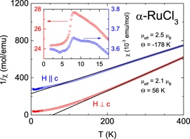 On the proximate Kitaev quantum-spin liquid α-RuCl3: thermodynamics ...