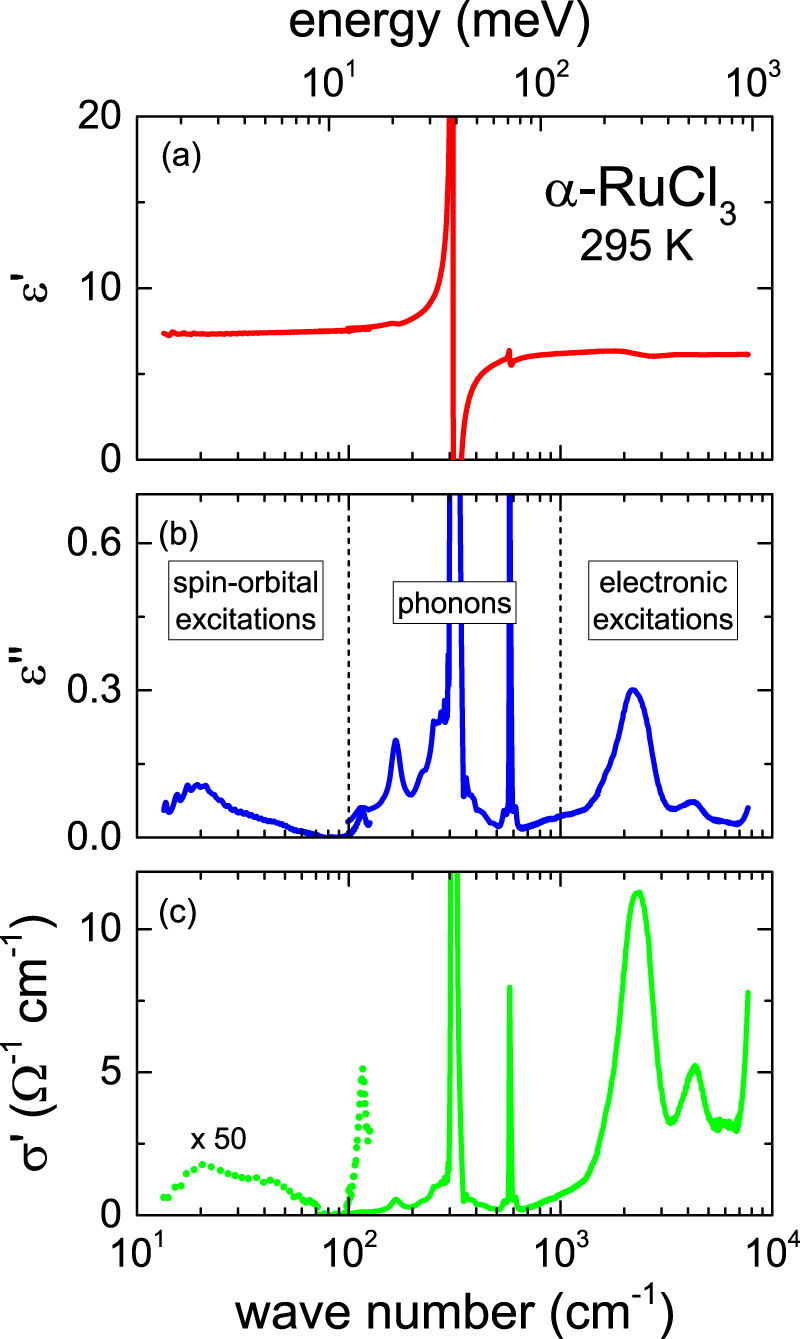 On the proximate Kitaev quantum-spin liquid α-RuCl3: thermodynamics ...