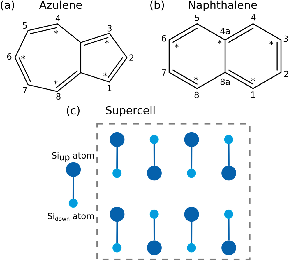 Surface functionalization with nonalternant aromatic compounds: a ...