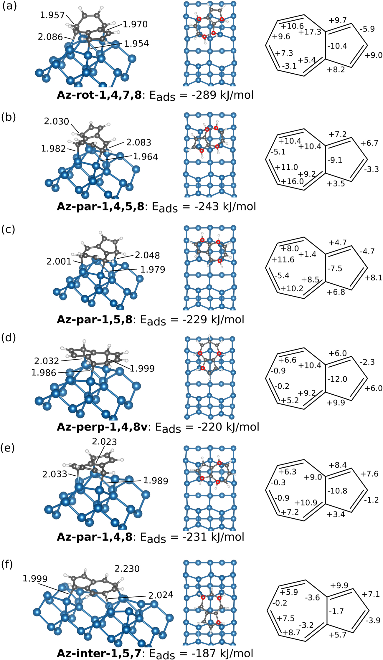 Surface functionalization with nonalternant aromatic compounds: a ...