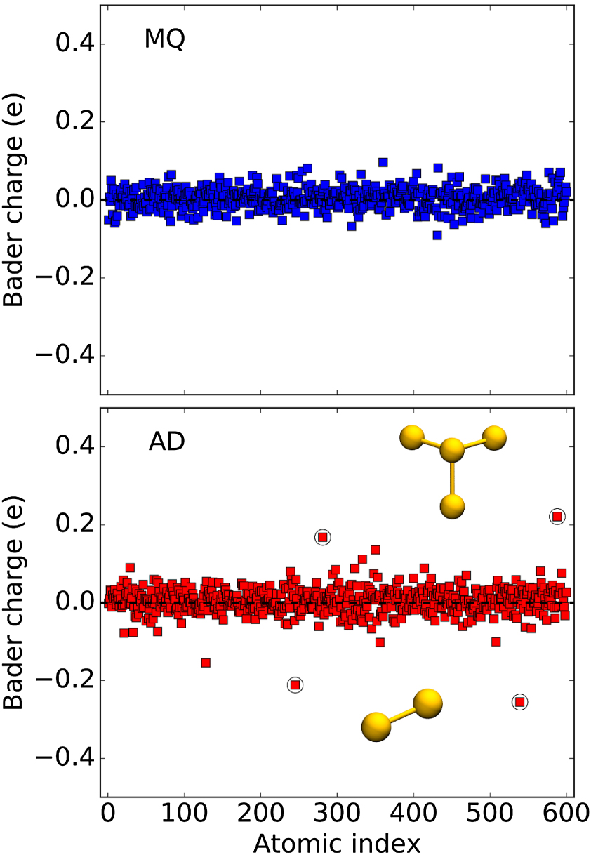 Melt-quenched and as-deposited structures of amorphous selenium: a ...