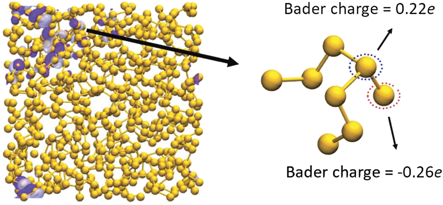 Melt-quenched and as-deposited structures of amorphous selenium: a ...
