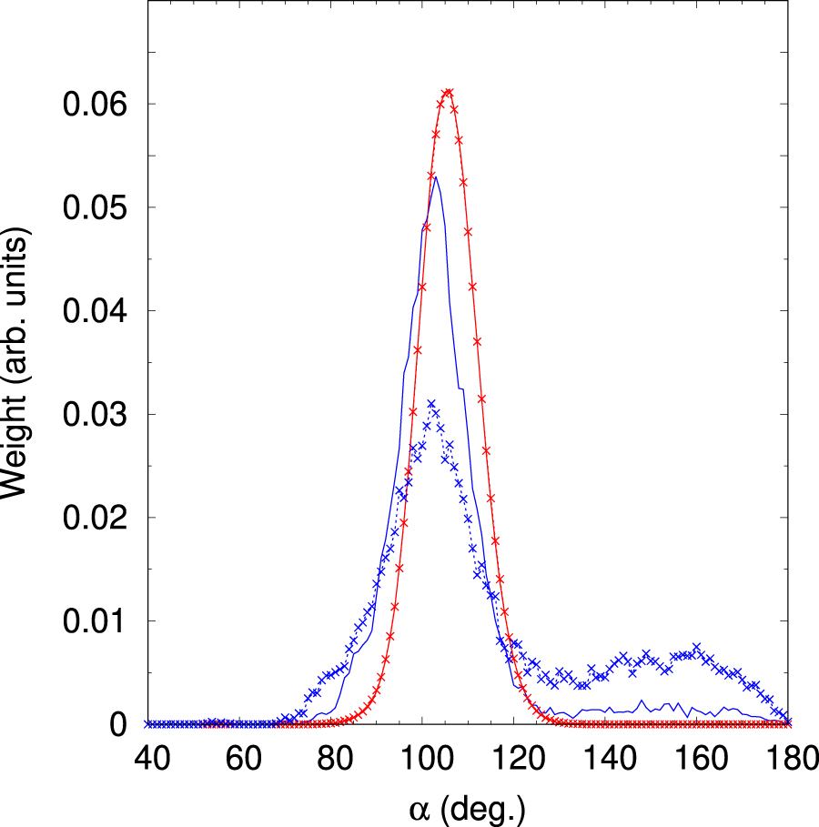 Melt-quenched and as-deposited structures of amorphous selenium: a ...