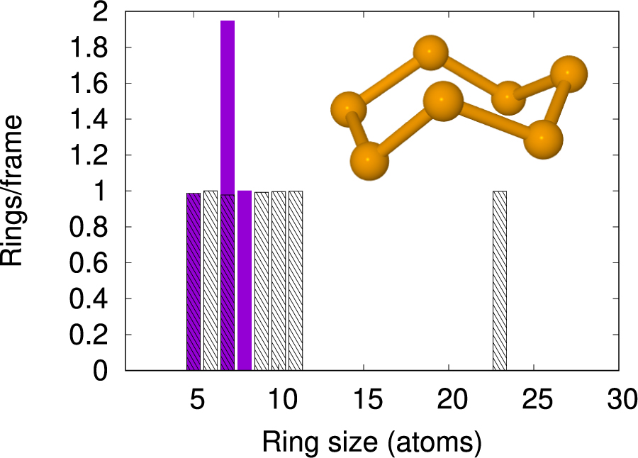 Melt-quenched and as-deposited structures of amorphous selenium: a ...