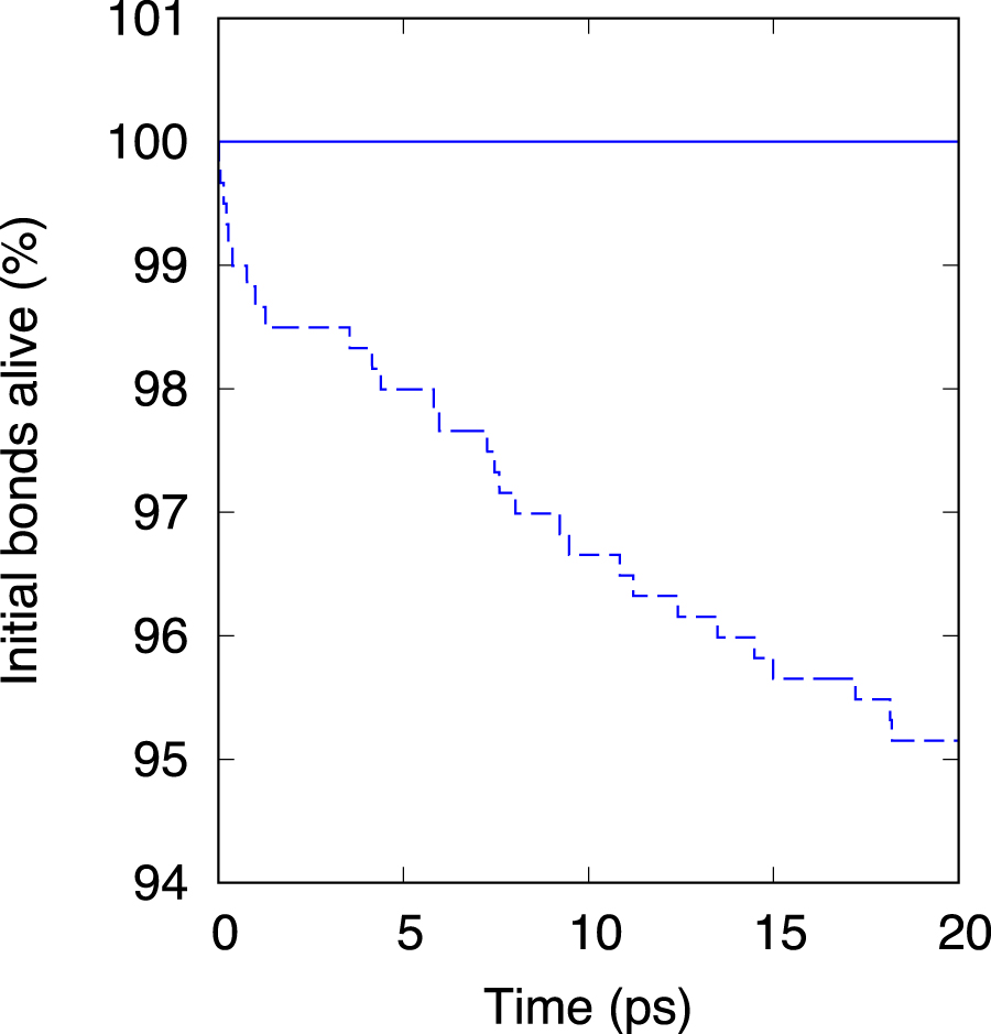 Melt-quenched and as-deposited structures of amorphous selenium: a ...